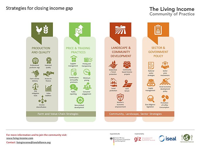 Living Income Graphics – LivingIncome