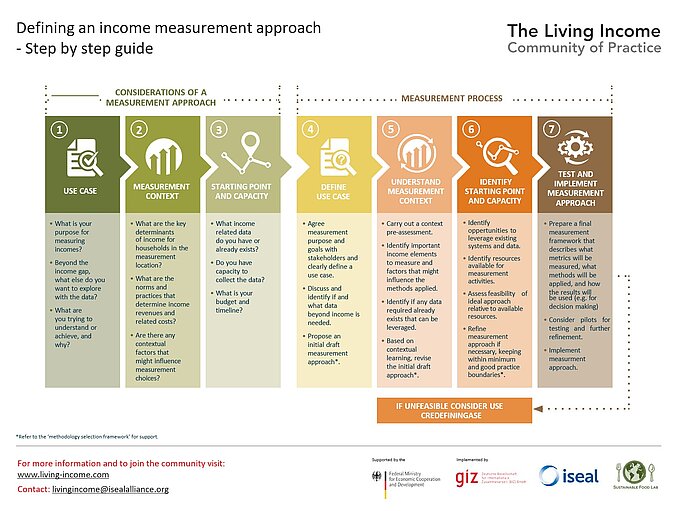 Living Income Graphics – LivingIncome