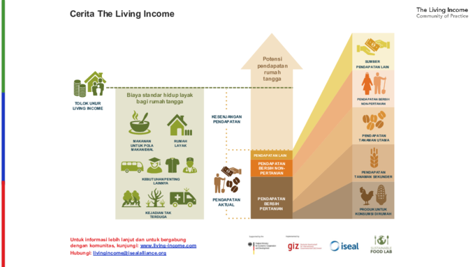 Living Income in-person Workshop 2025 – LivingIncome