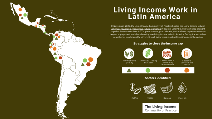 Living Income in Latin America: Towards a Prosperous Future – LivingIncome