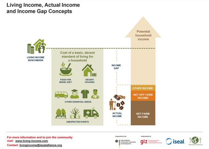 Living Income Graphics – LivingIncome