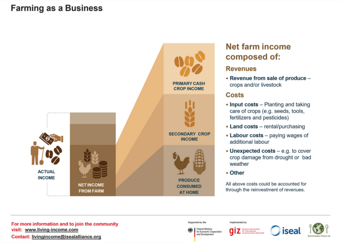 Living Income Graphics – LivingIncome