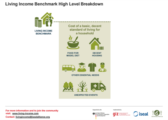 Living Income Graphics – LivingIncome